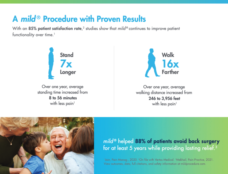 Mild Procedure - North Lakes Pain Consultants